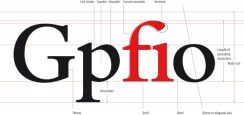 Letter Fountain: Ultimate Typography Guide - Typography - Orlando Web ...