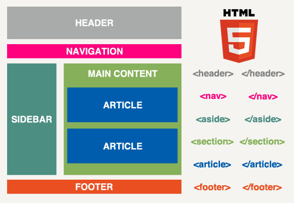 Orlando Web Design HTML5 For Beginners Lesson 2 Orlando Web 