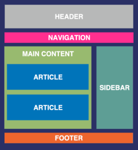 Orlando Web Design | CSS Page Layout | Understanding CSS Positioning | CSS Page layout using ...