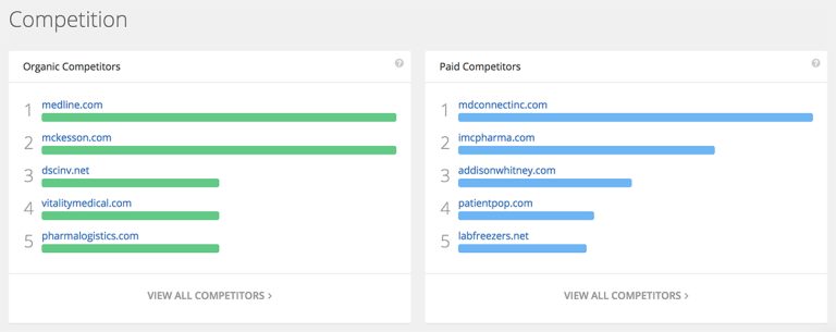 Orlando Web Design Company | How do I Find my SEO Competitors ...